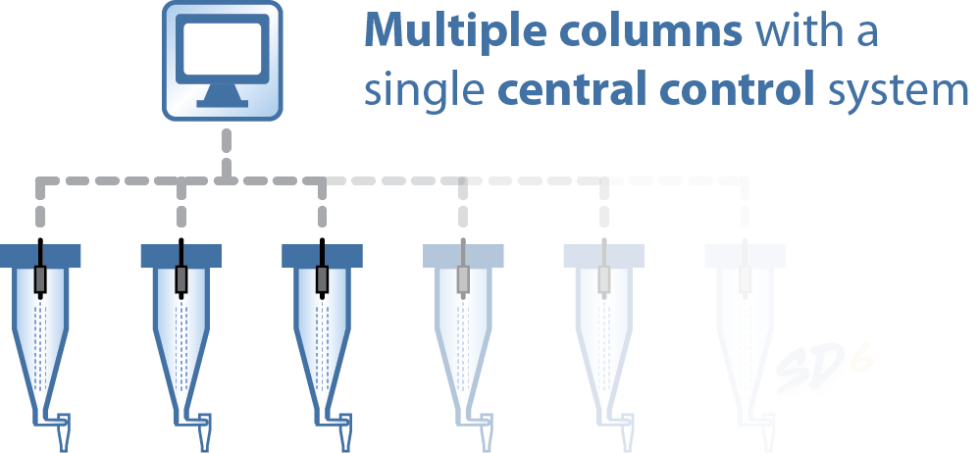 SDx GMP Spray Dryer - PROCEPT - Particle Engineering Processing Equipment